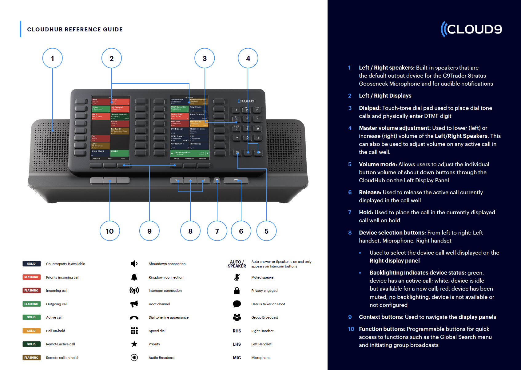 Cloud9 CloudHub reference guide – Symphony Help Center