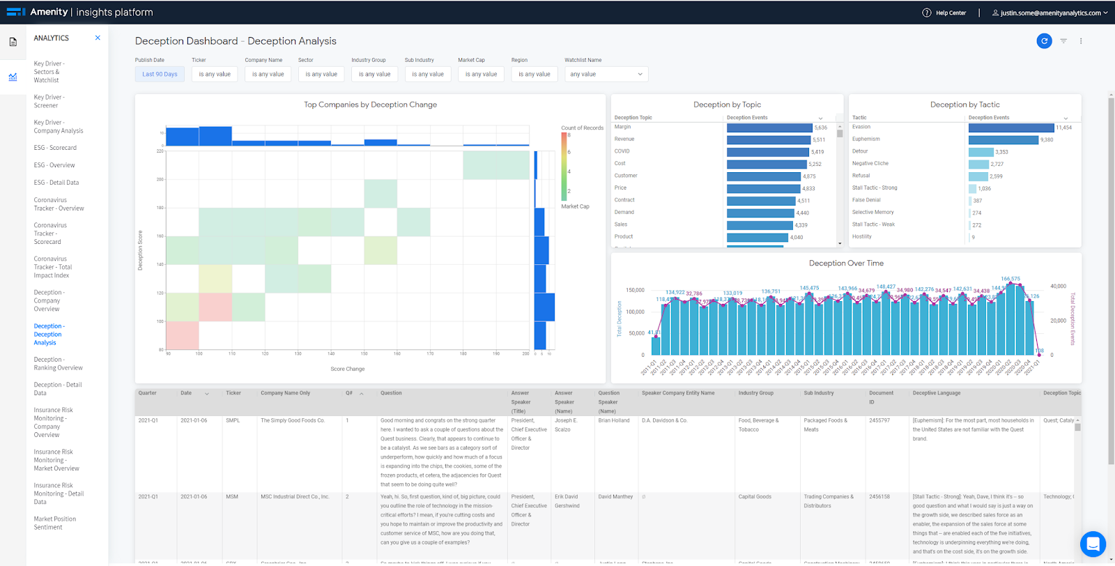 Deception Analysis Symphony Help Center