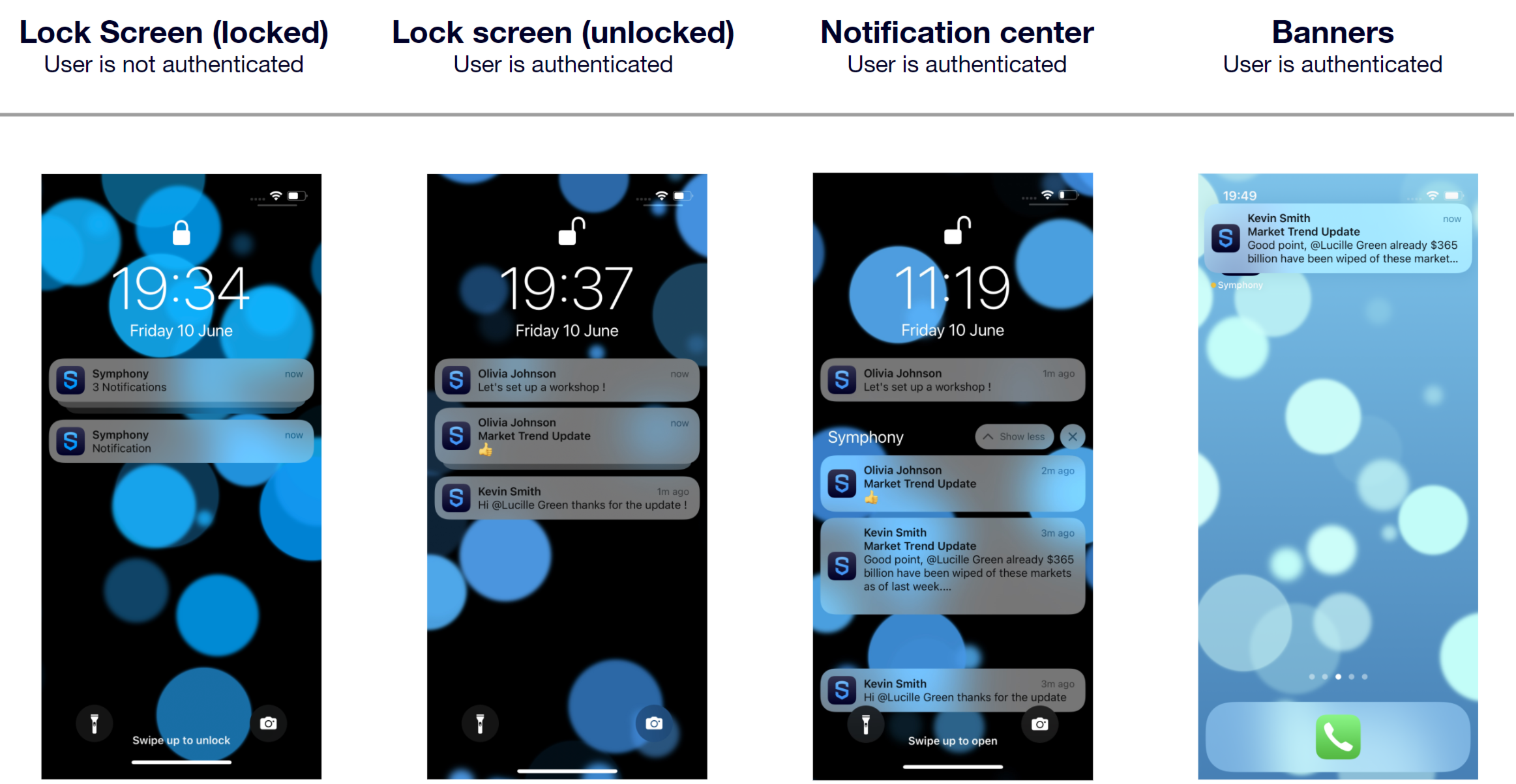 Notifications – Symphony Help Center